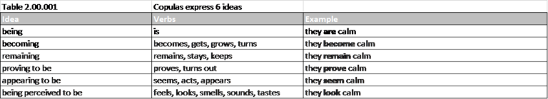 The copula | The Language Café