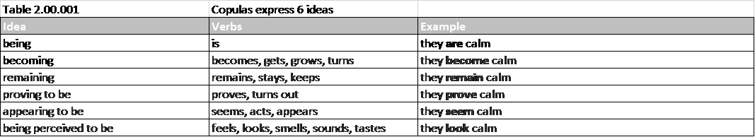 The copula | The Language Café