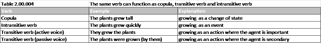 The copula | The Language Café
